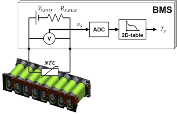 The Ultimate Guide to Selecting NTC ,PTC and thermal switches for ...