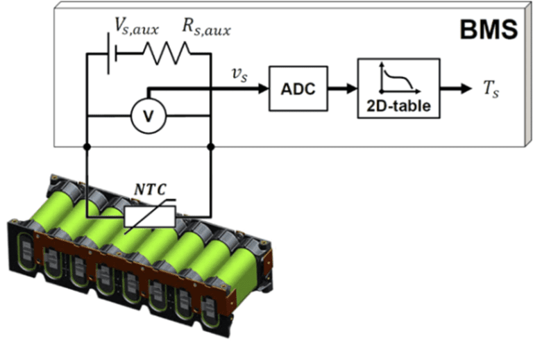 The Ultimate Guide to Selecting NTC ,PTC and thermal switches for ...